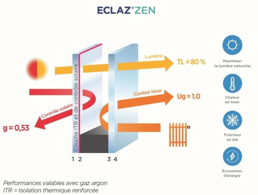Vitres Saint-Gobain : la qualité pour vos fenêtres - Lapeyre